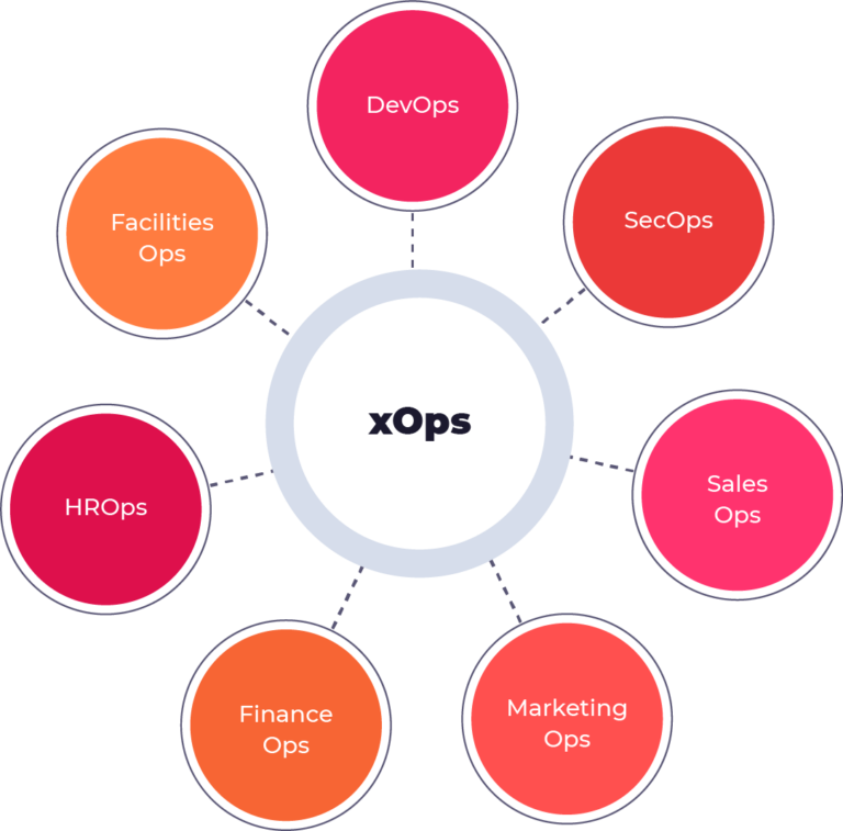 Что такое xOps | Компьютерра
