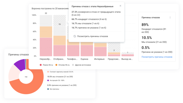Talantix: CRM для управления наймом от hh.ru | Компьютерра