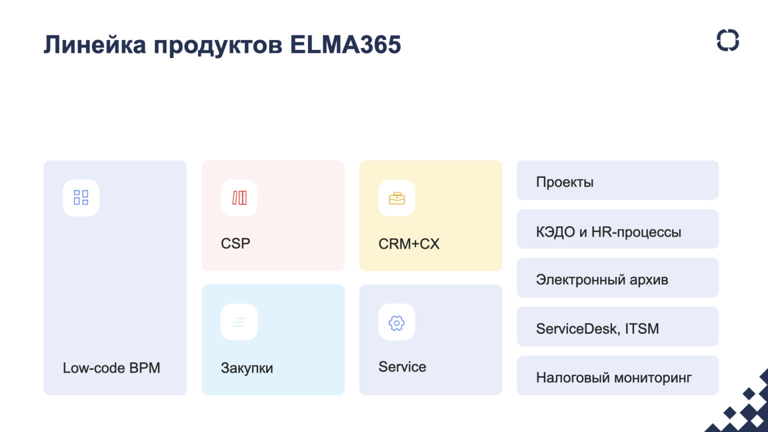 Обзор Low-code BPM ELMA365 от компании ELMA | Компьютерра