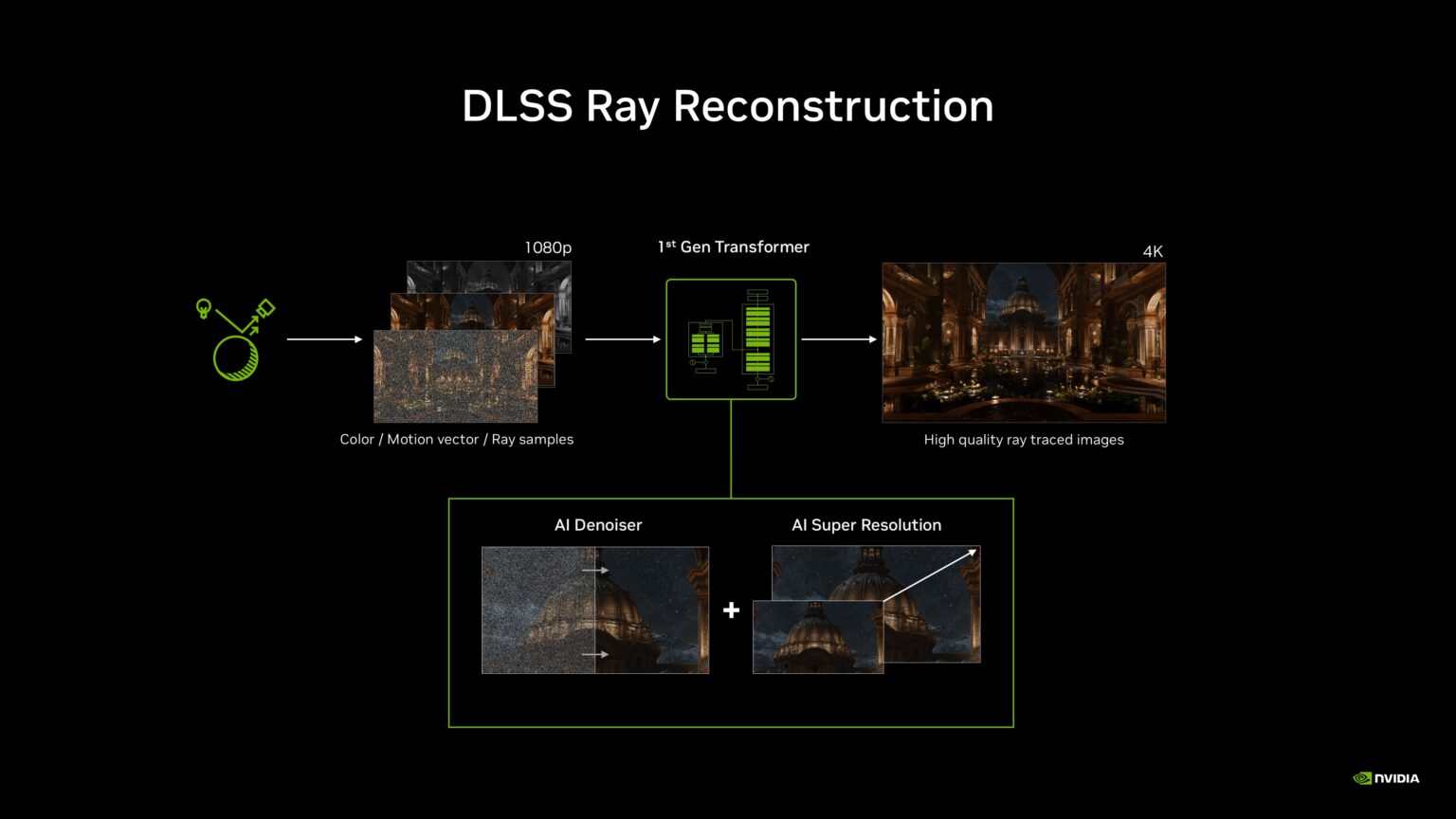 NVIDIA представила DLSS 4.5 Ray Reconstruction для всех видеокарт ...
